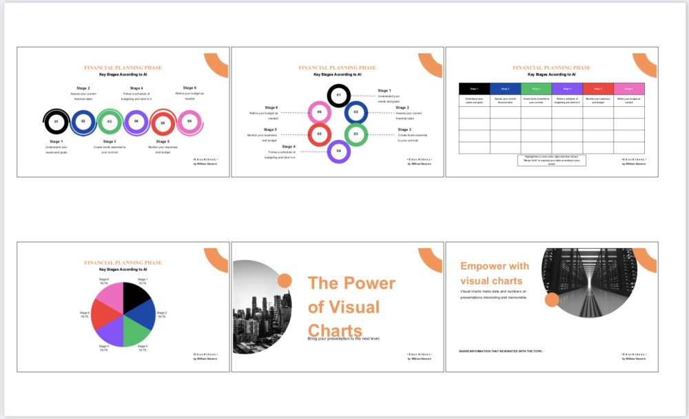 Visual Chart Template - Financial Planning Phase - Graphicfy